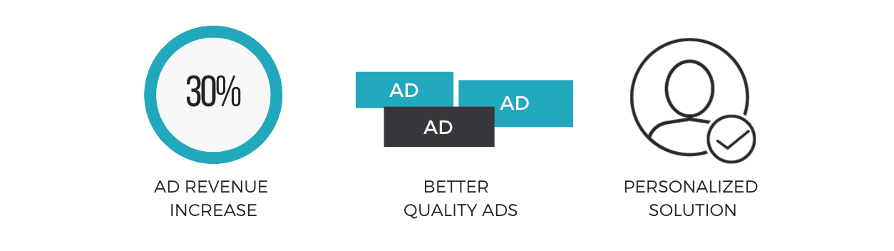 WhatFontIs.com– Monetization Case Study | Setupad