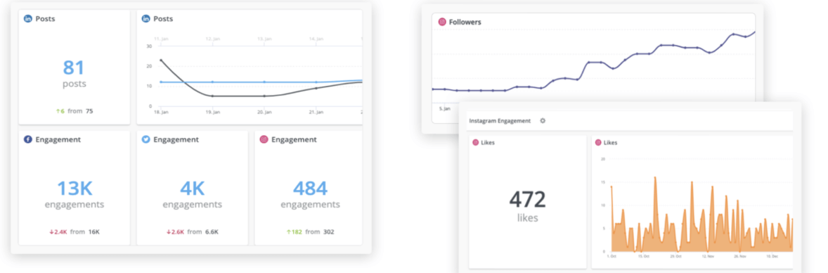 Blog Monitoring – What Is It and How To Make It Work