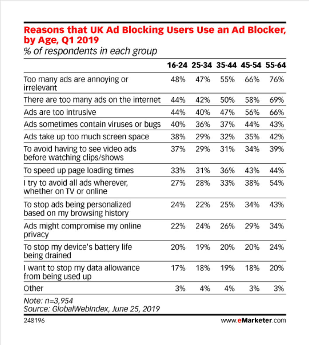 Ad Blockers | Everything Publishers Should Know | Setupad
