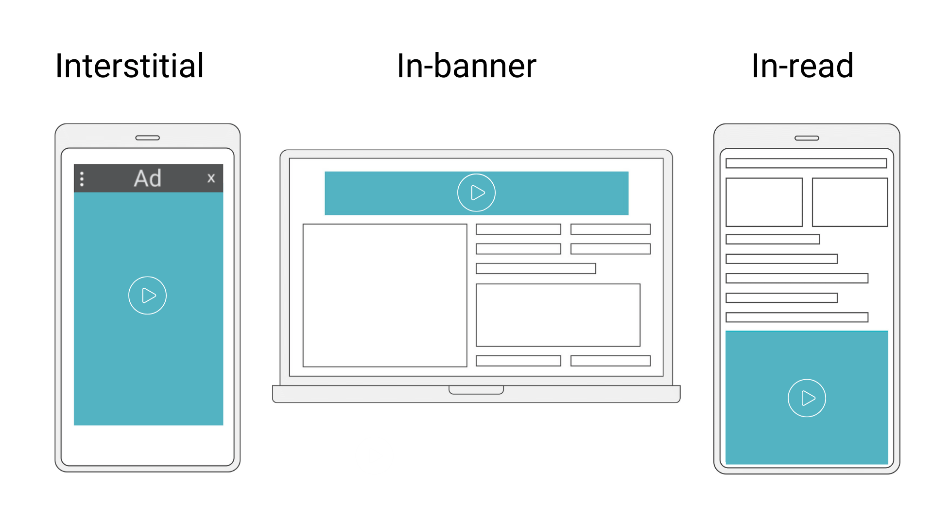 Outstream Video Ads | Advantages and Disadvantages | Setupad