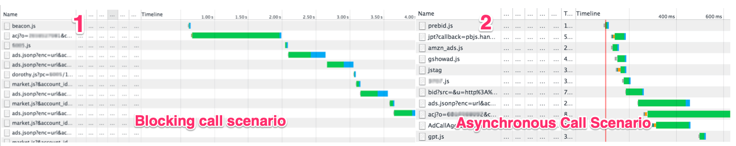 5 Proven Tips to Reduce Page Latency with Header Bidding