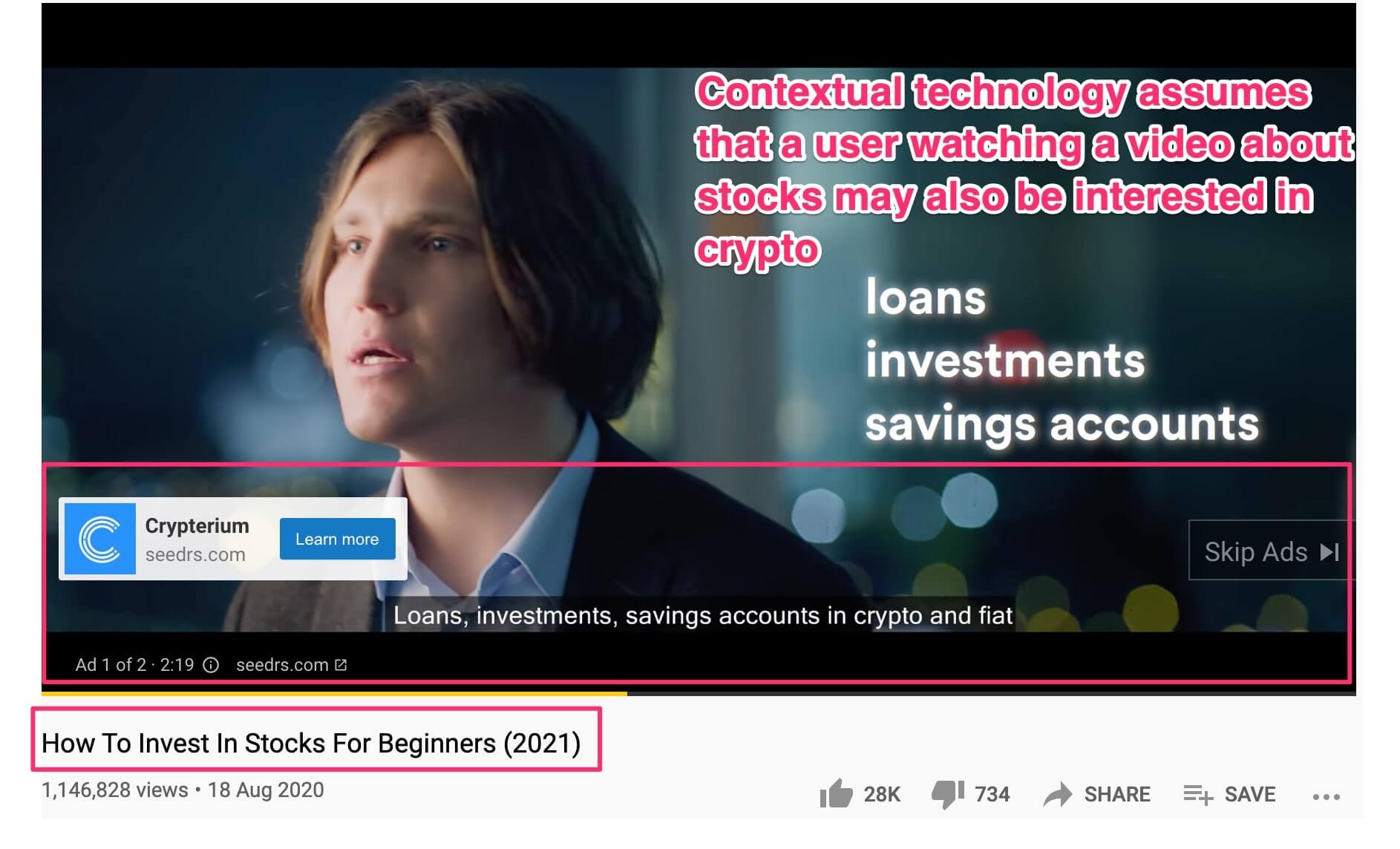 What is Contextual Advertising & Why It Matters? | Setupad