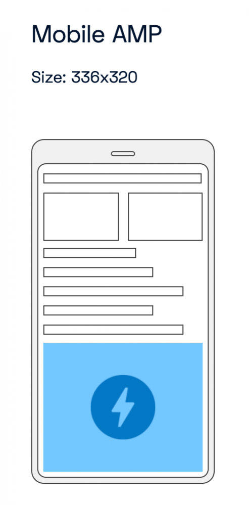 AMP ADS: What They Are and How To Get Started? | Setupad