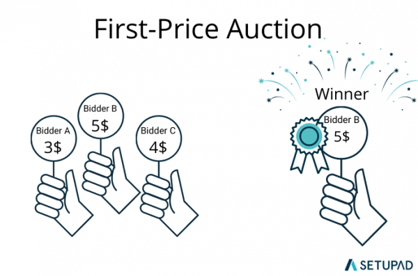 First-Price vs Second-Price Auction | Differences Explained | Setupad