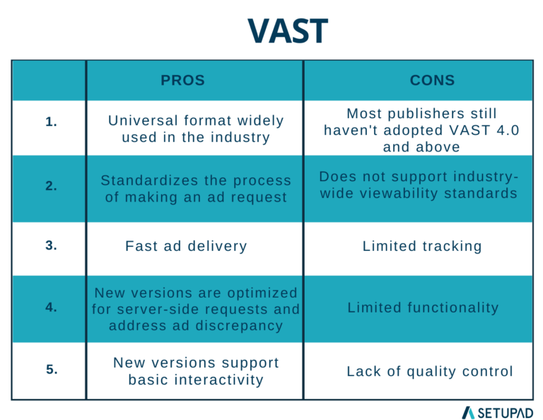 VPAID vs. VAST | Do Publishers Still Use Them in 2025? | Setupad