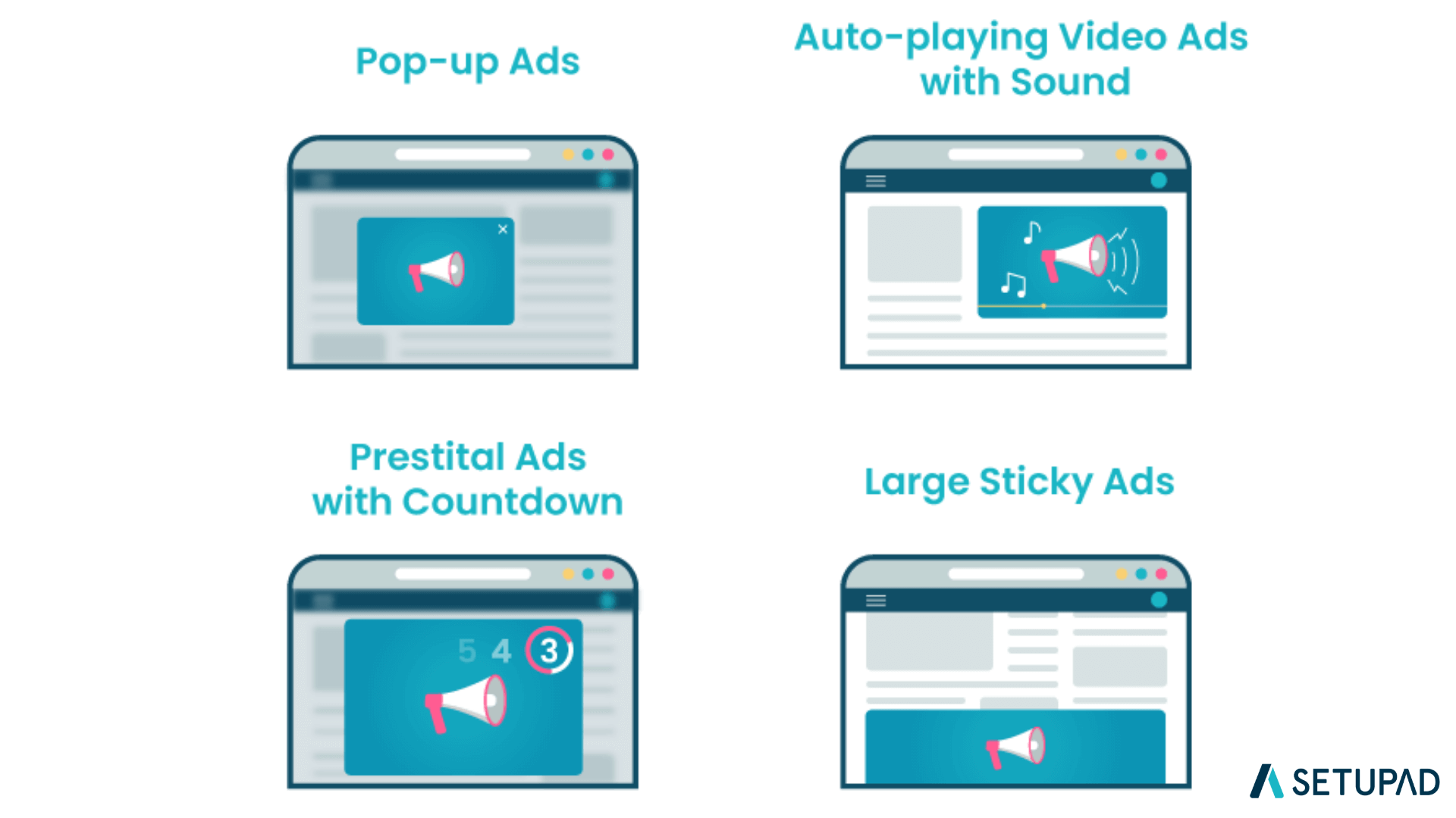 What is Banner Blindness, and How to Reduce It?