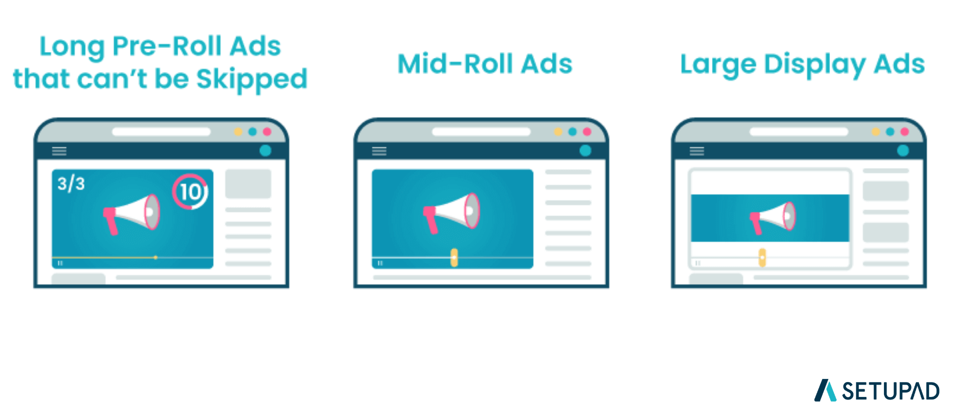Better Ads Standards | What Publishers Need to Know | Setupad