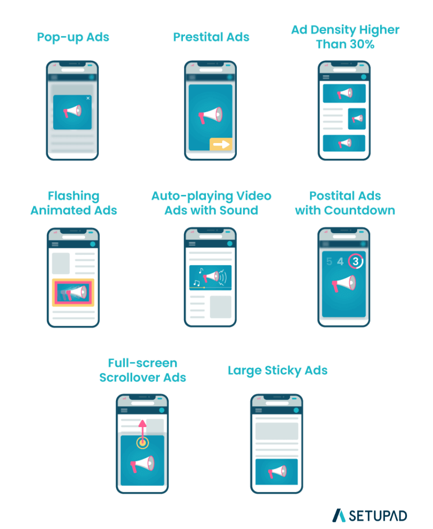 Better Ads Standards | What Publishers Need to Know | Setupad