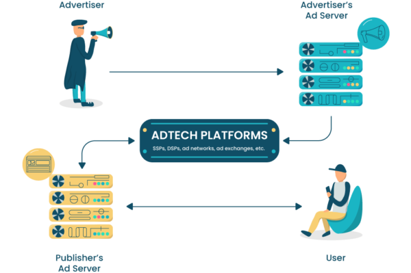 What is an Ad Server – A Complete Guide for Publishers