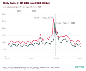 Seasonal Trends in AdTech Explained | Publishers, Get Ready!