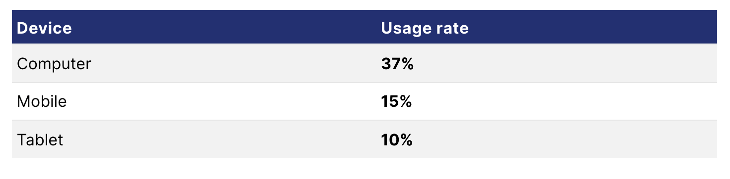 Ad Blocker Trends for 2023 | Statistics and Most Useful Tips