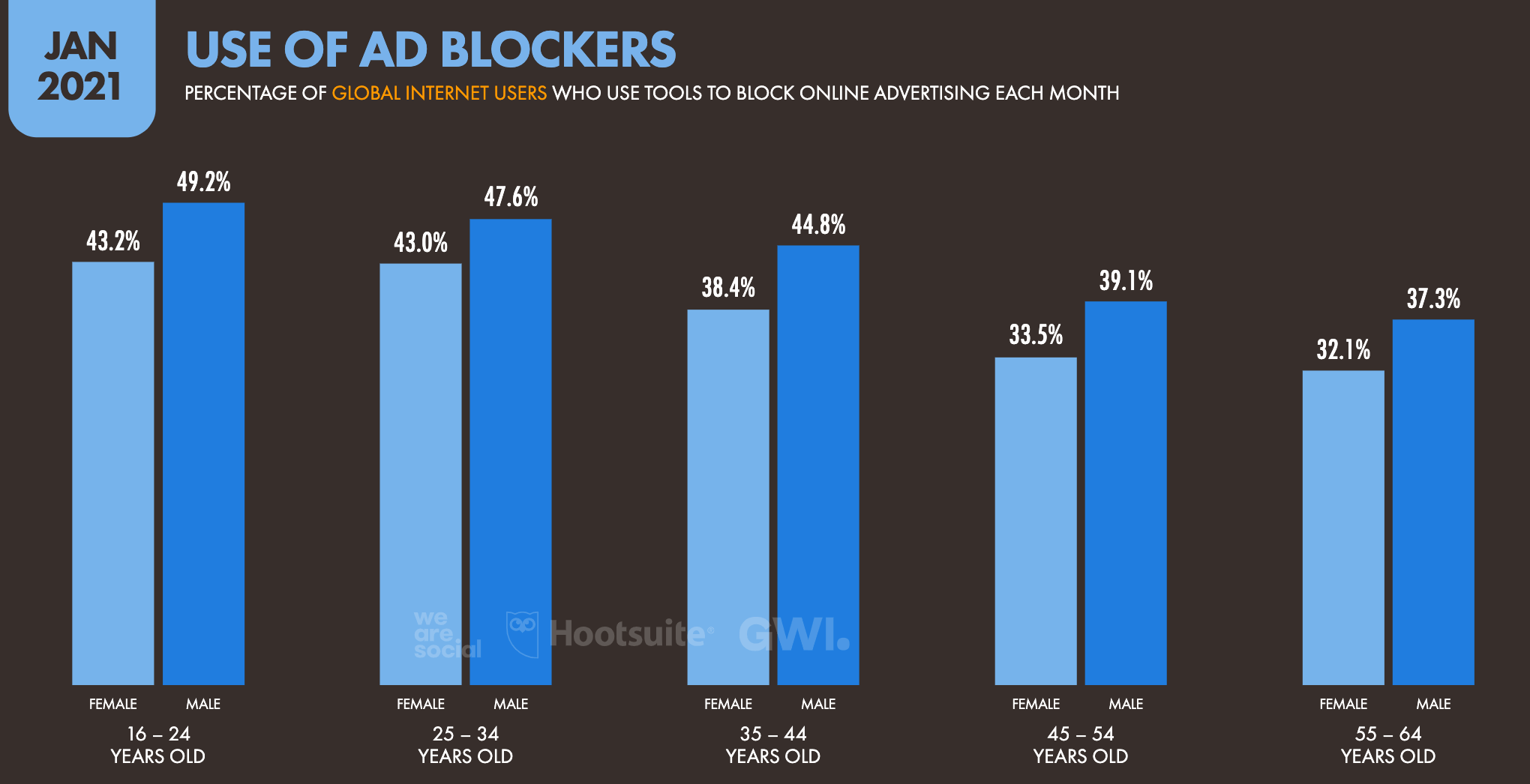 Ad Blocker Trends for 2023 | Statistics and Most Useful Tips
