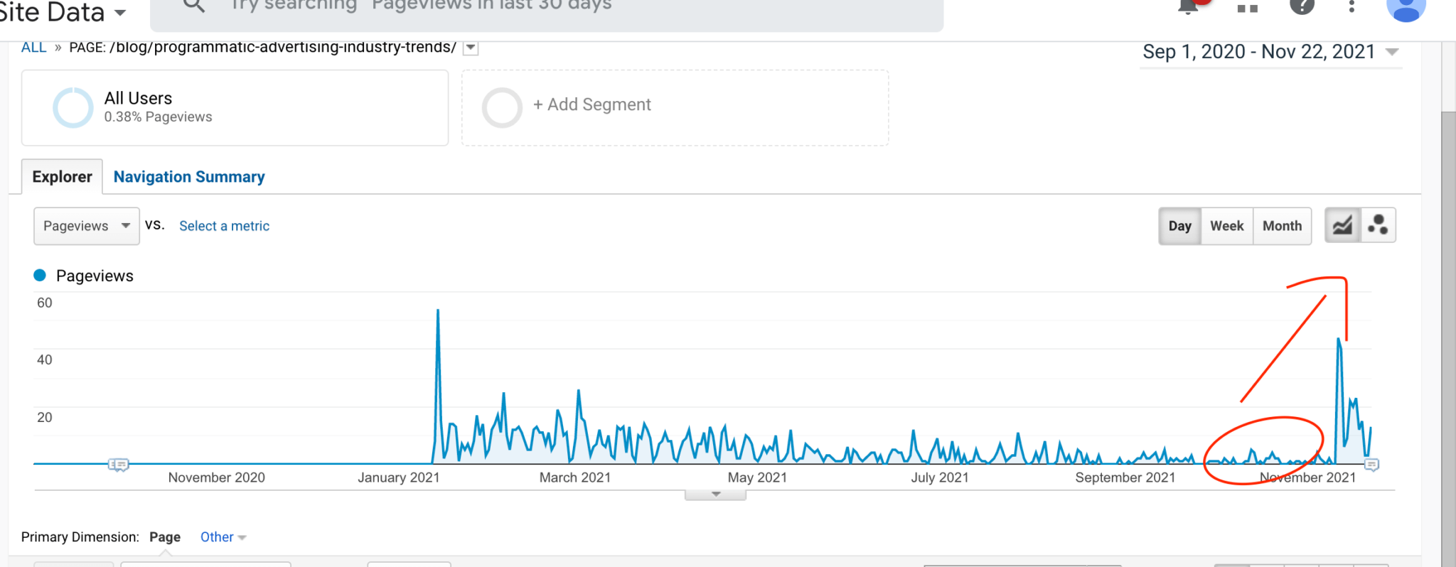 12 Most Effective SEO Tips You Must Know for 2025 | Setupad