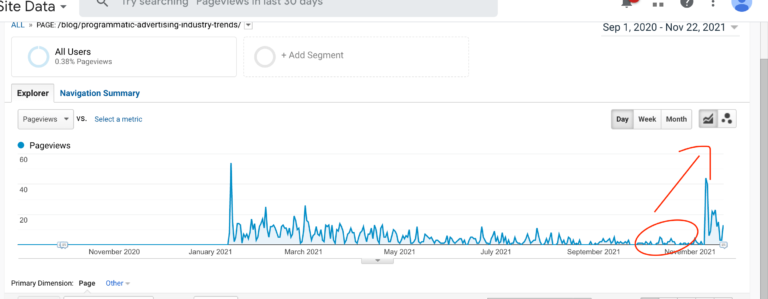 12 Most Effective SEO Tips You Must Know for 2025 | Setupad