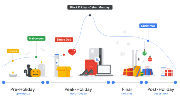 Seasonal Trends in AdTech Explained | Publishers, Get Ready!