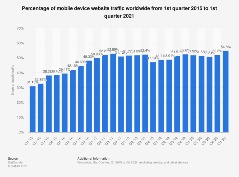 11 Tips on How to Increase Website Loading Speed in 2025 11 Tips on How to Increase Website Loading Speed in 2025
