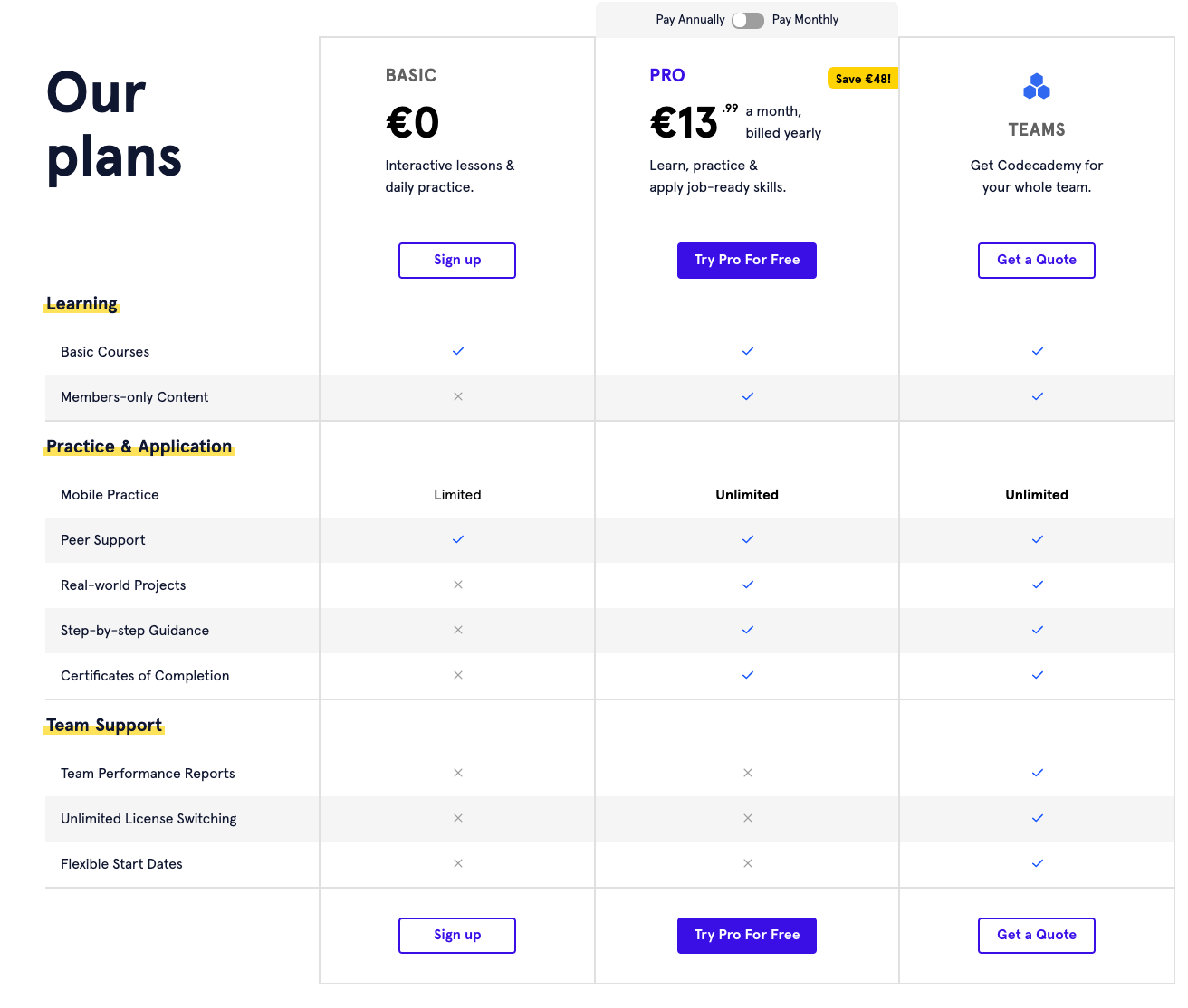 How to Monetize a Website in 2025 | Full Guide with Examples