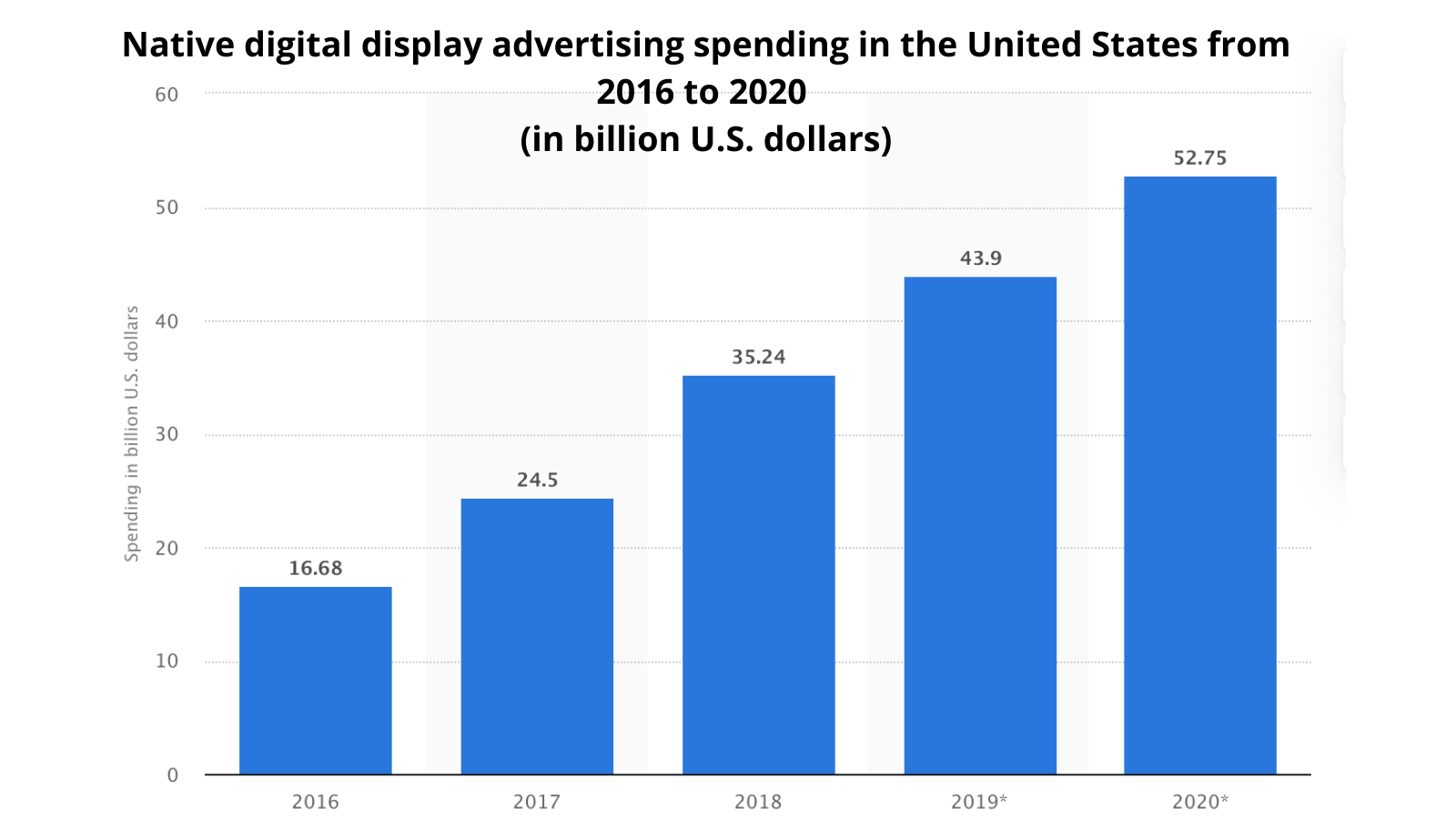 📚 Native Ads vs Display Ads | Main Differences Explained