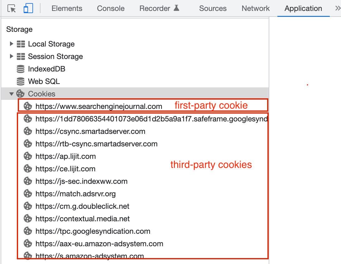 First-Party & Third-Party Cookies Difference Explained