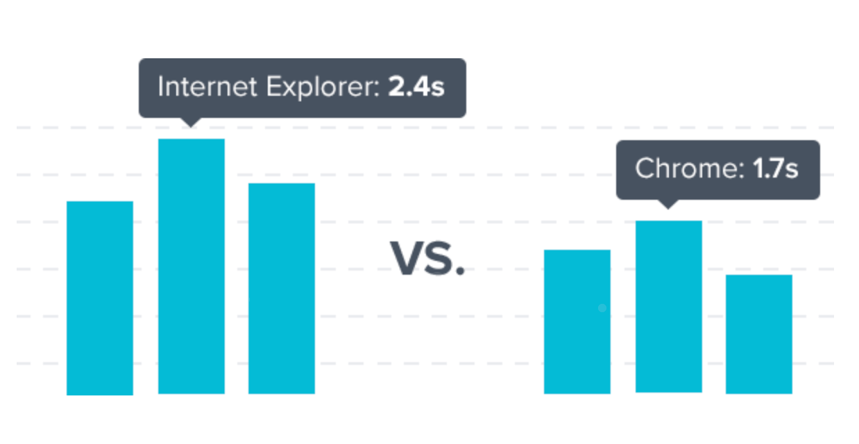 Blog Monitoring – What Is It and How To Make It Work