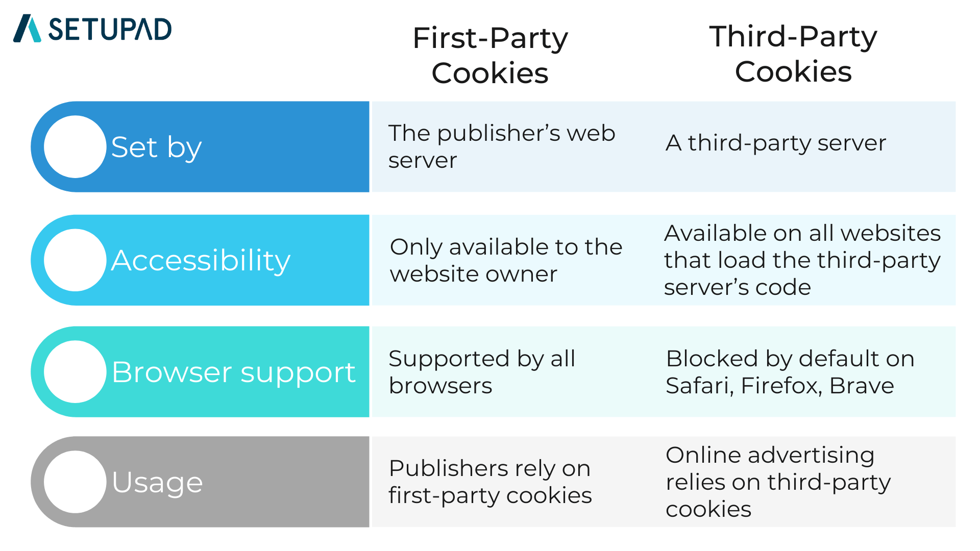 7 Types of Internet Cookies and Their Alternatives Explained