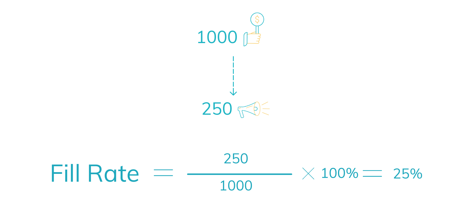 eCPM, rCPM and Fill Rate | Important Monetization Metrics
