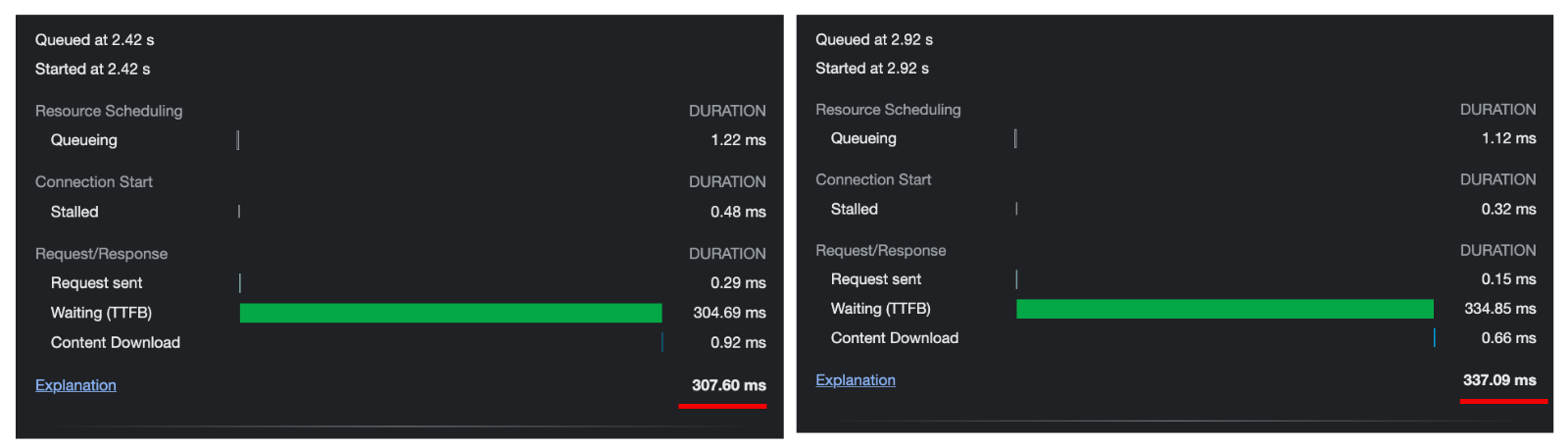 AMP ADS: Should Publishers Use Them to Increase Ad Revenue?