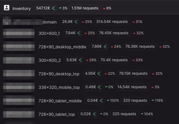 Ad Placement Optimization: What Is The Best Place for Ads?