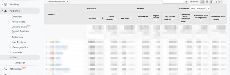 Ad Placement Optimization: What Is The Best Place for Ads?