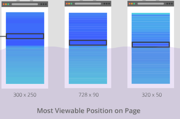 Ad Viewability | What is It and How to Improve It? | Setupad