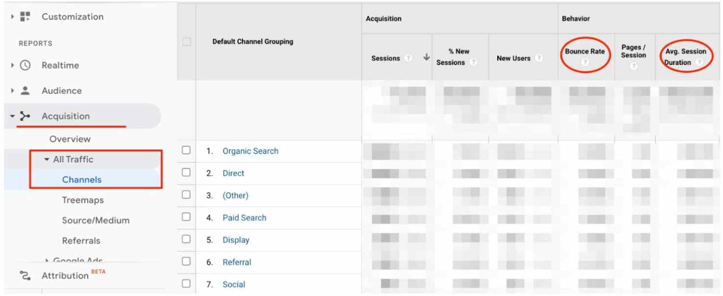 What is Invalid Traffic (IVT) and How to Prevent It?