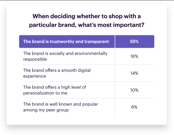 Content Personalization - Tips for Your Marketing Strategy