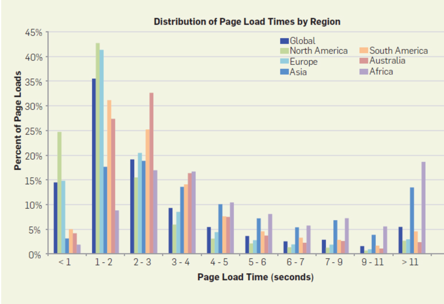 11 Tips on How to Increase Website Loading Speed in 2025