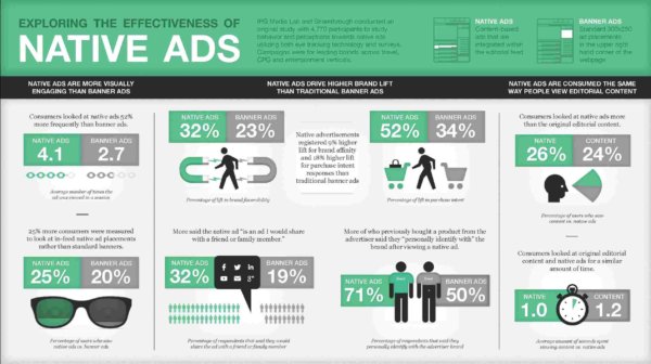 What is Banner Blindness, and How to Reduce It?