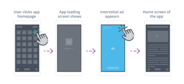 In-App Advertising Guide for Publishers