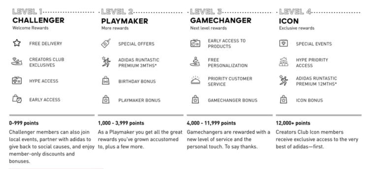 How to Build Brand Loyalty? | Proven Tips and Solutions