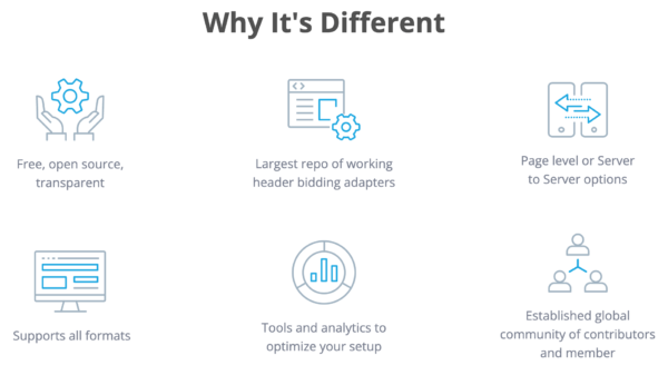 What is Prebid? | Everything Publishers Should Know