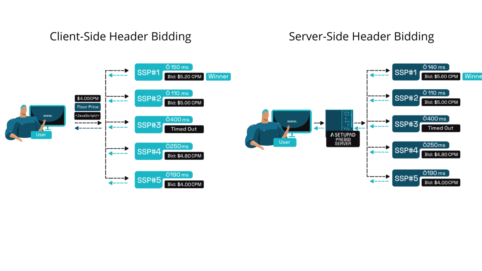 11 Tips on How to Increase Website Loading Speed in 2025