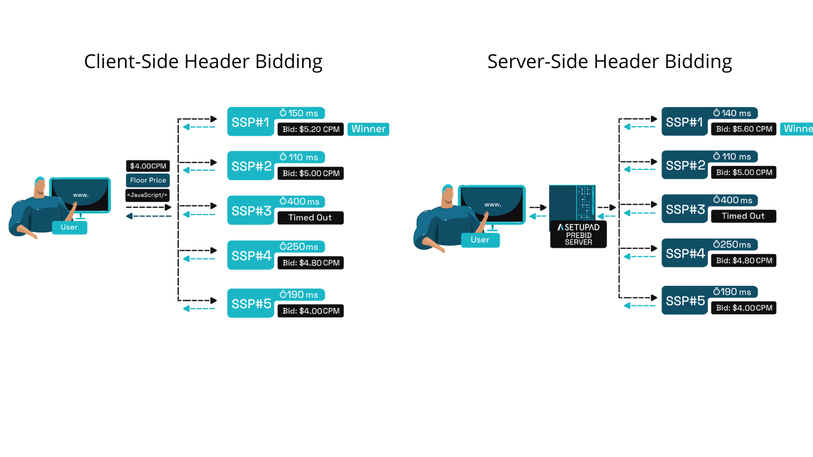 11 Tips on How to Increase Website Loading Speed in 2025