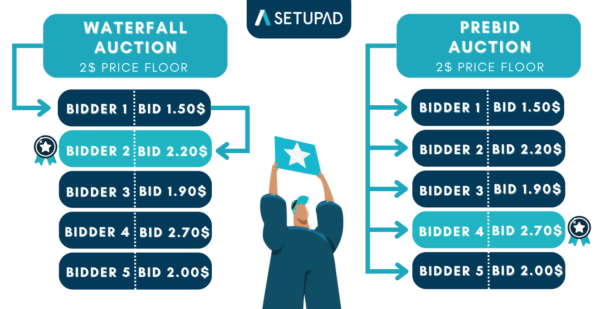 What is Prebid? | Everything Publishers Should Know