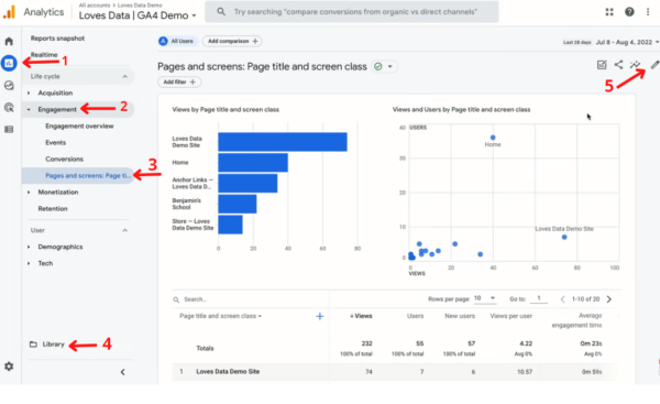 4 Key Metrics to Check in Google Analytics