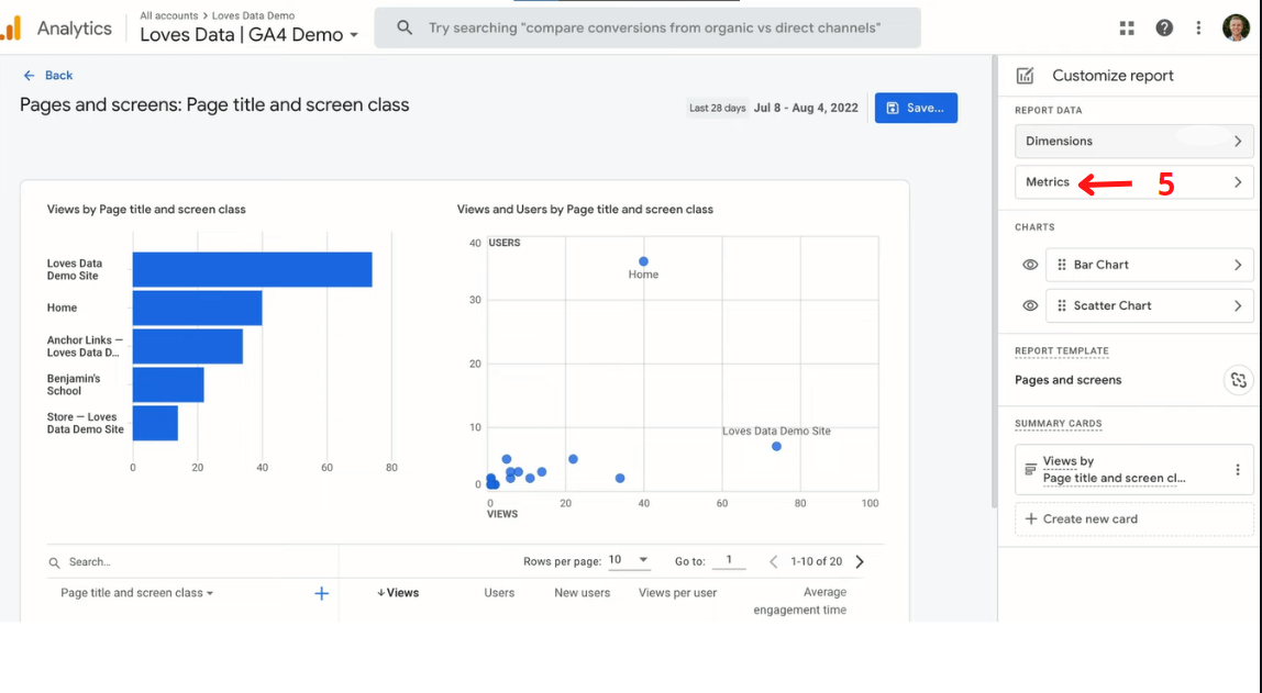 4 Key Metrics to Check in Google Analytics