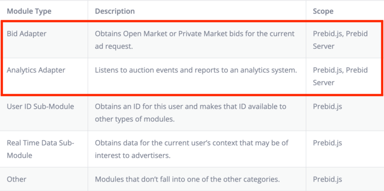 What is Prebid Adapter?