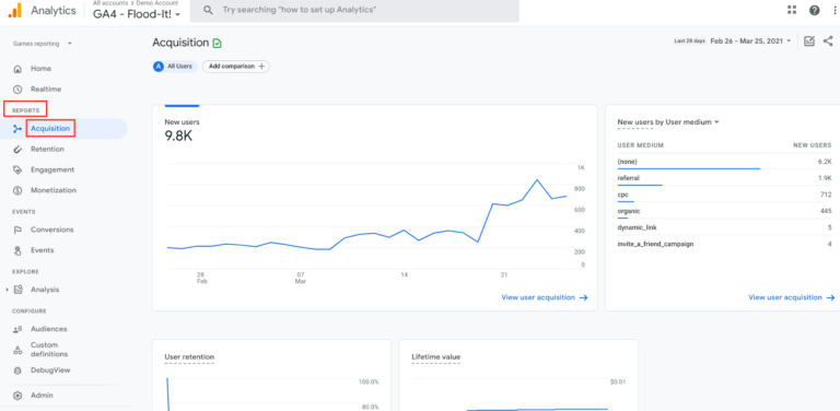 4 Key Metrics to Check in Google Analytics