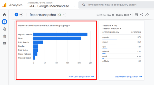 4 Key Metrics to Check in Google Analytics