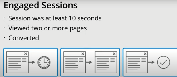 4 Key Metrics to Check in Google Analytics