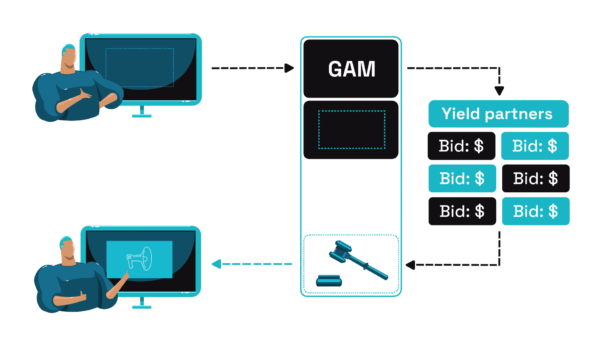A Guide to Google Open Bidding