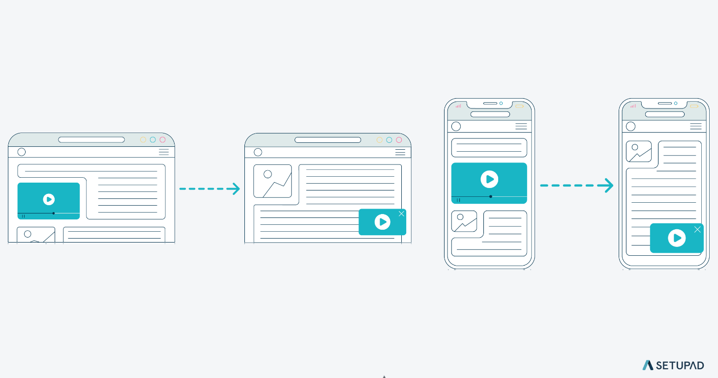 What is Video Header Bidding? | A Full Guide for Publishers