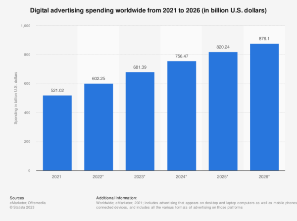 24 Digital Advertising Trends and Stats for 2025