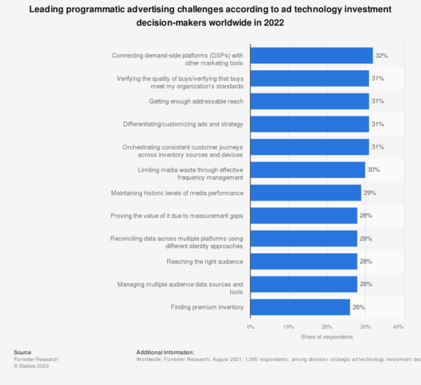 24 Digital Advertising Trends and Stats for 2025